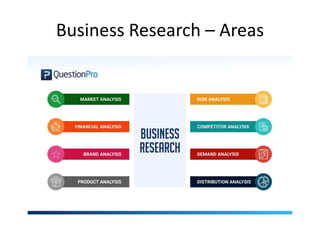 Research Methodology - BBA - V - Unit - I.pptx