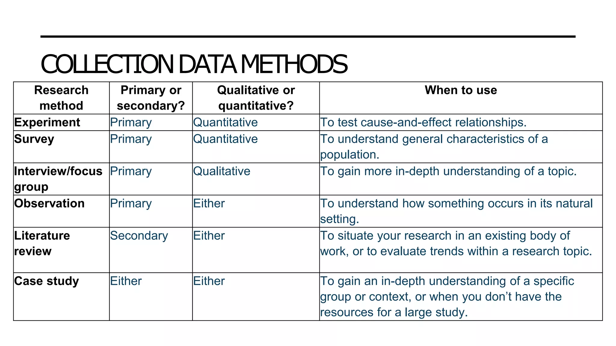 Research Methodology- Data Collection.pptx