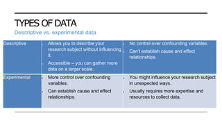 Research Methodology- Data Collection.pptx