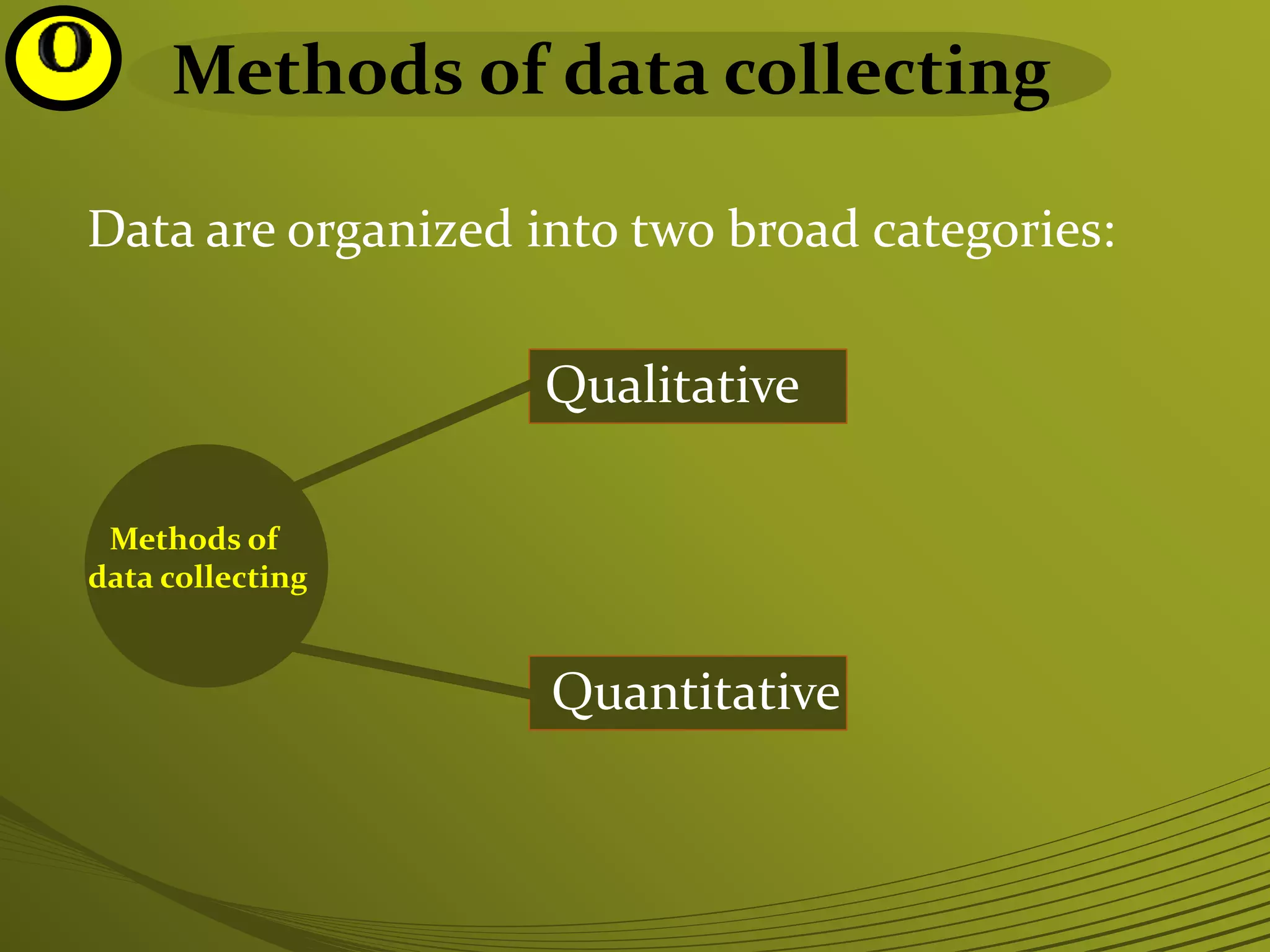 Research Methodology Data Collection | PPTX