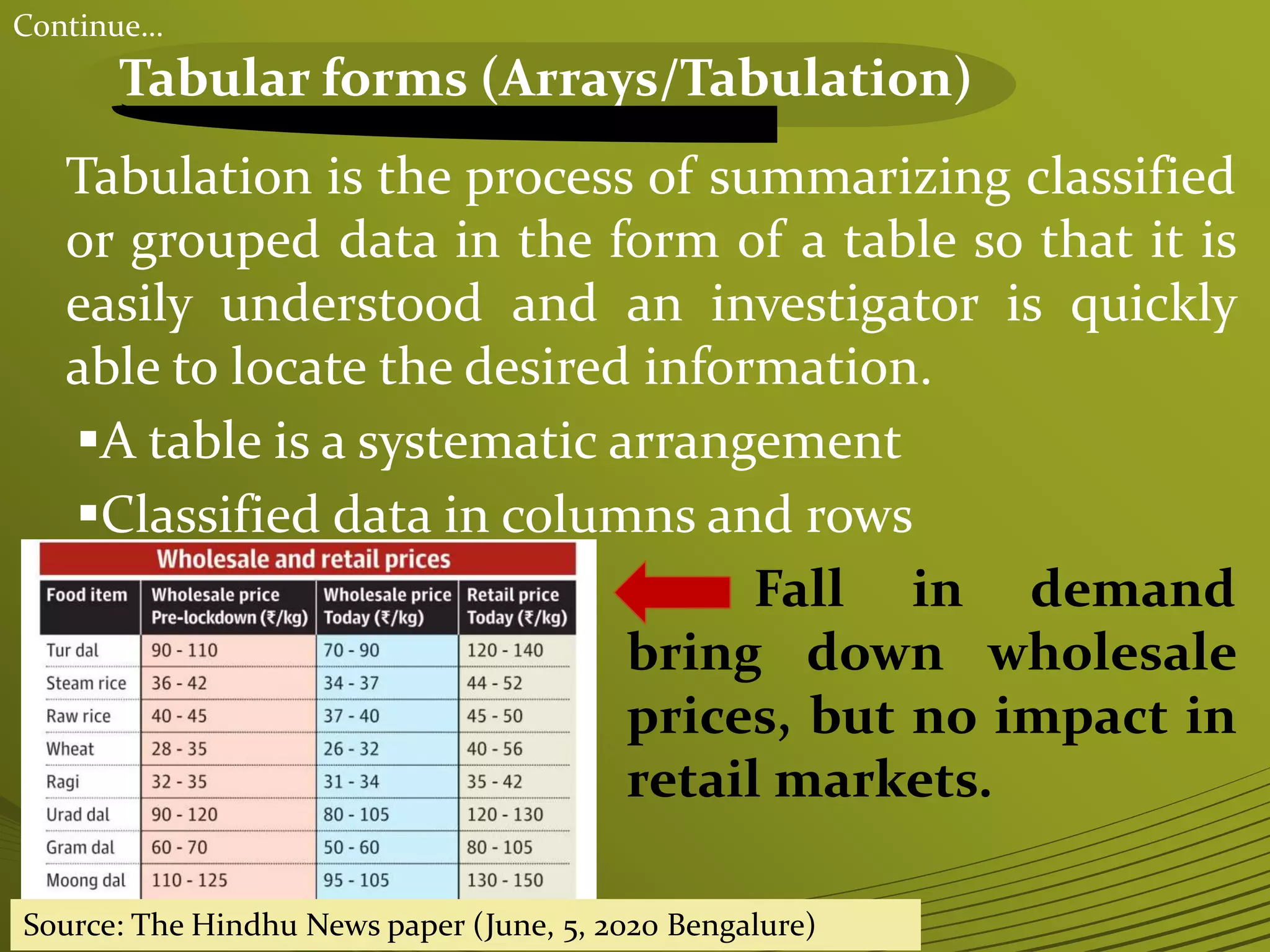 Research Methodology Data Collection | PPTX