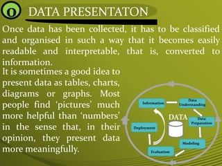 Research Methodology Data Collection | PPTX
