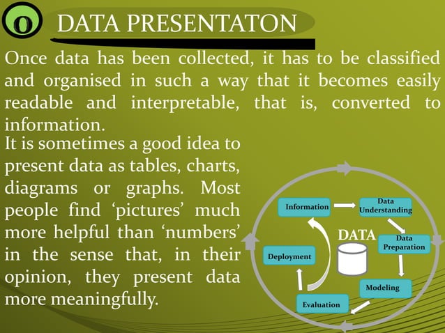 Research Methodology Data Collection | PPTX