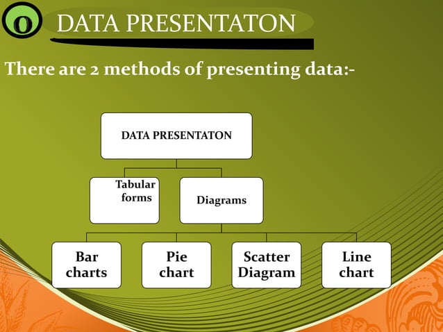 Research Methodology Data Collection | PPTX