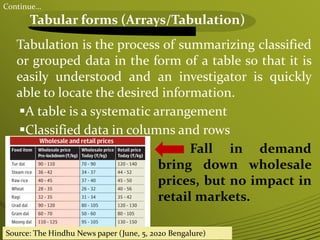 Research Methodology Data Collection | PPTX