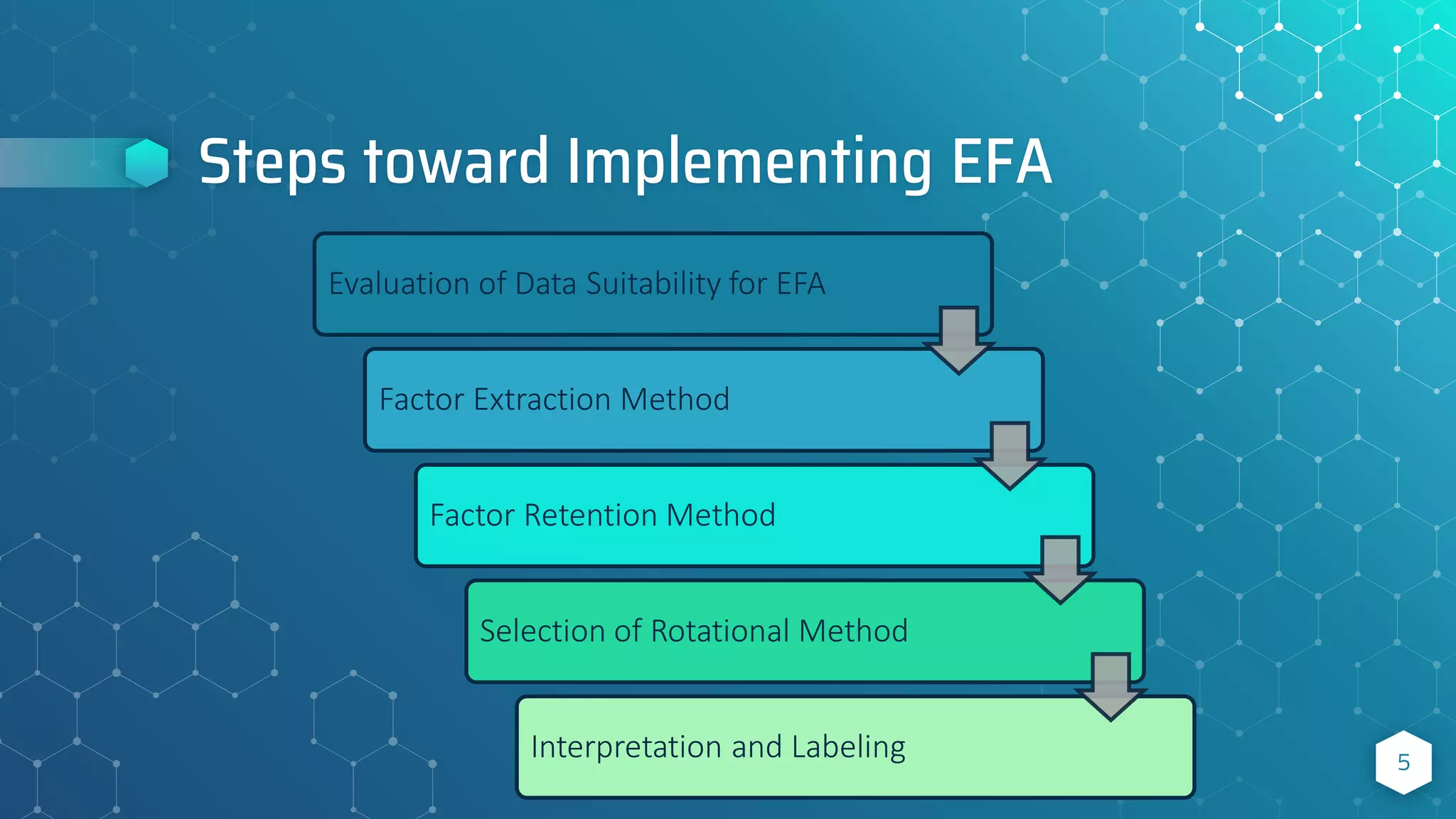 Exploratory Factor Analysis Concepts And Theory Ppt