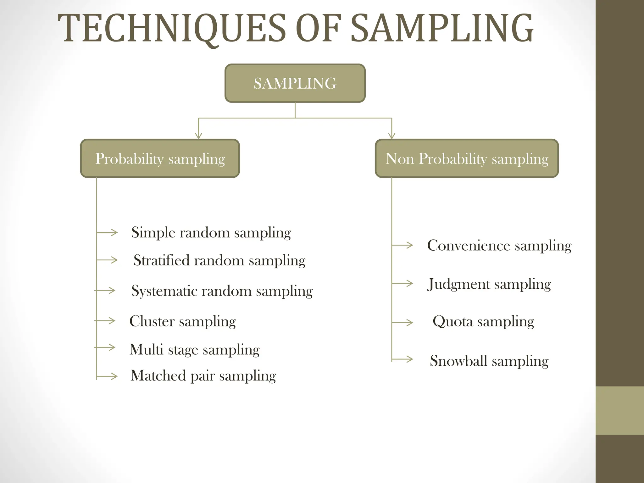 RESEARCH METHODOLOGY Notes for Engineering | PDF