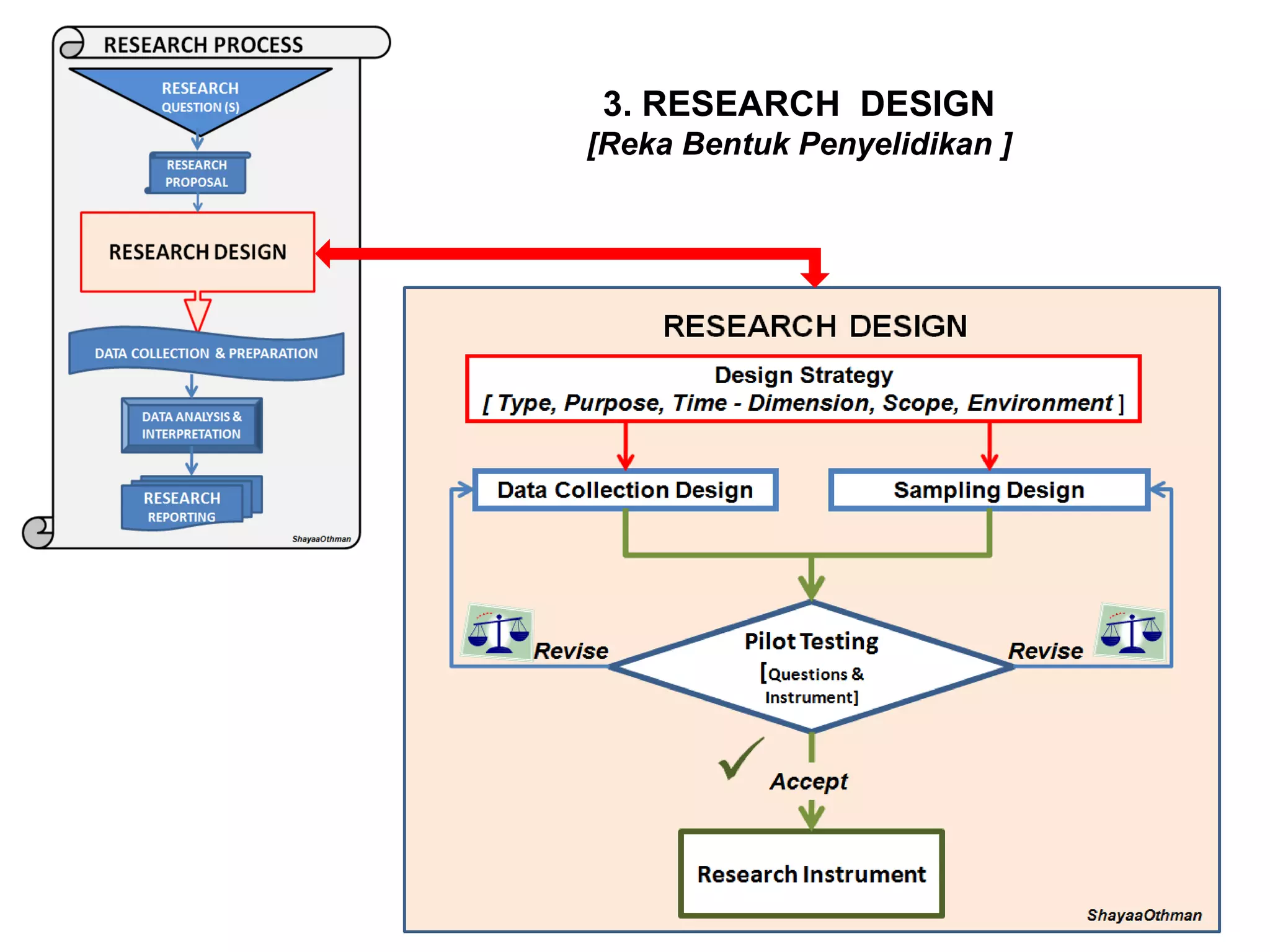 Research Methodology Lecture for Master & Phd Students | PPSX