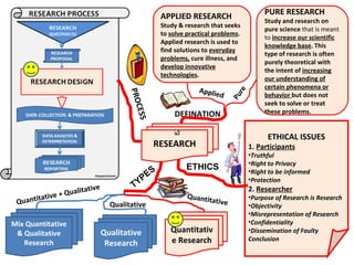 Research Methodology Lecture for Master & Phd Students | PPSX