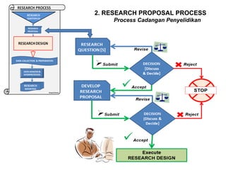 Research Methodology Lecture for Master & Phd Students | PPSX