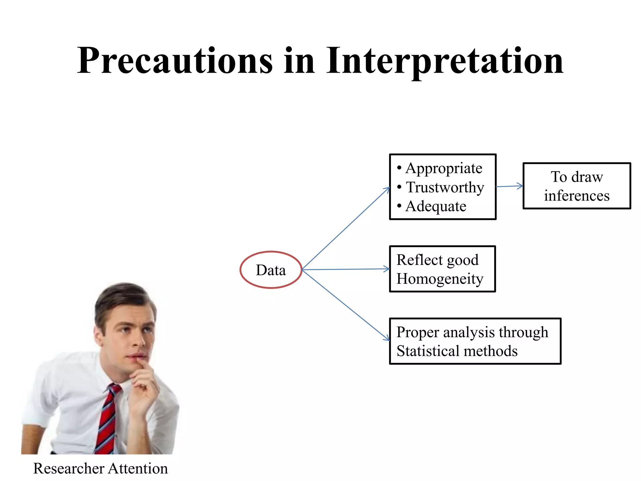 Research methodology interpretation | PPTX