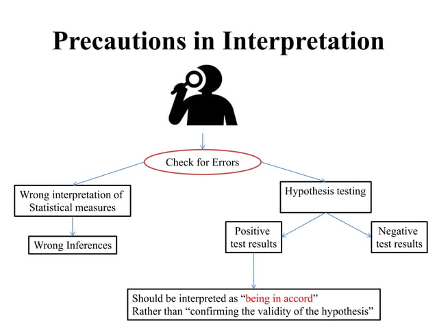 Research methodology interpretation | PPTX | Science
