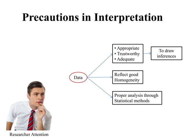 Research methodology interpretation | PPTX | Science