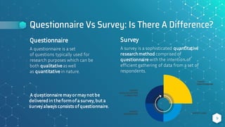 Research Methods; Research Definition – Survey VS Questionnaire | PDF