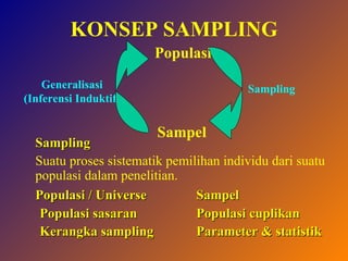 Research methodology sampling | PPT