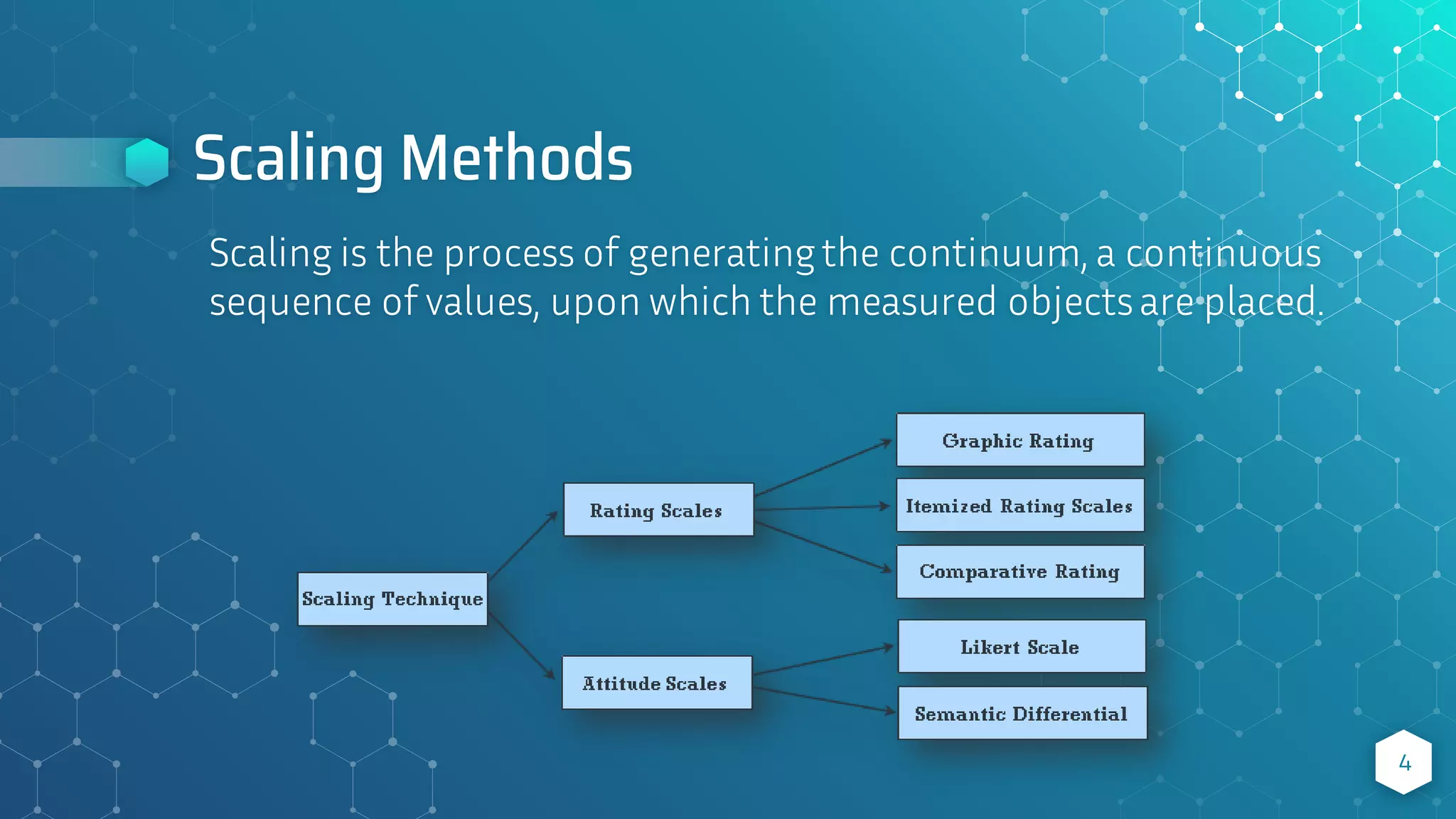 Research methodology; Scaling Methods - What Is the Best Response Scale for Survey and ...