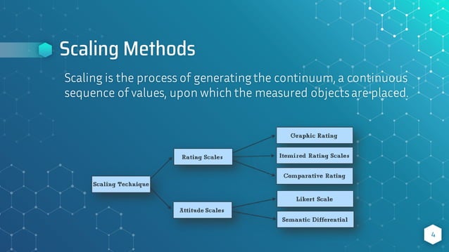 Research methodology; Scaling Methods - What Is the Best Response Scale ...