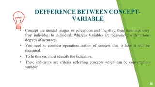 Research methodology the research process | PPT