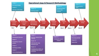 Research methodology the research process | PPT