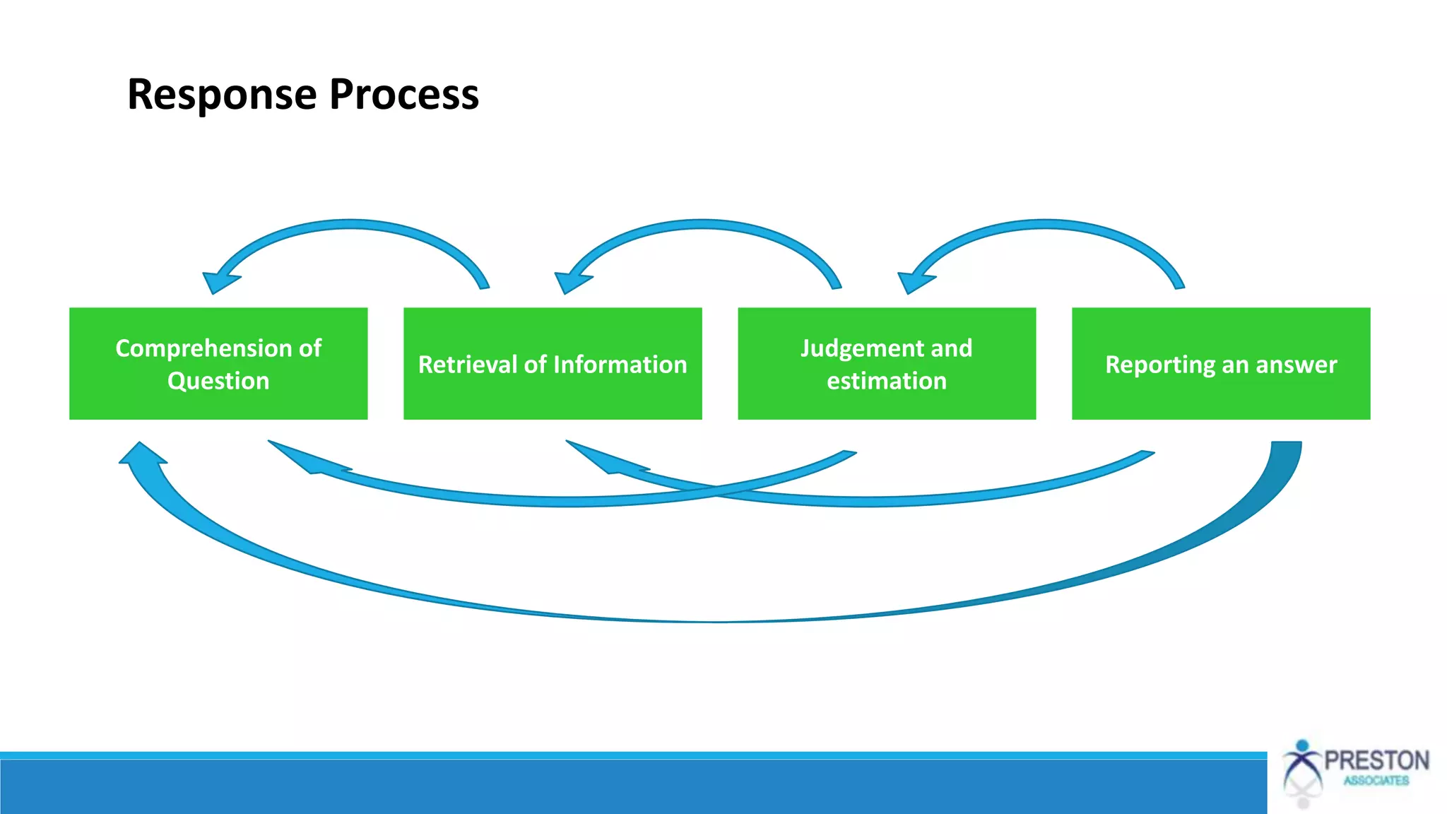 Research methodology tools design | PPT
