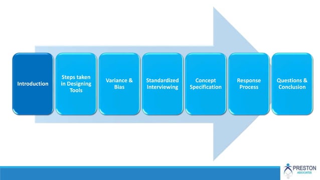 Research methodology tools design | PPT