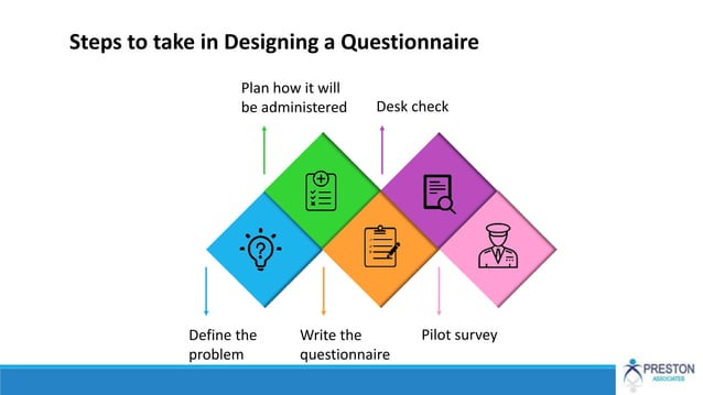 Research methodology tools design | PPT