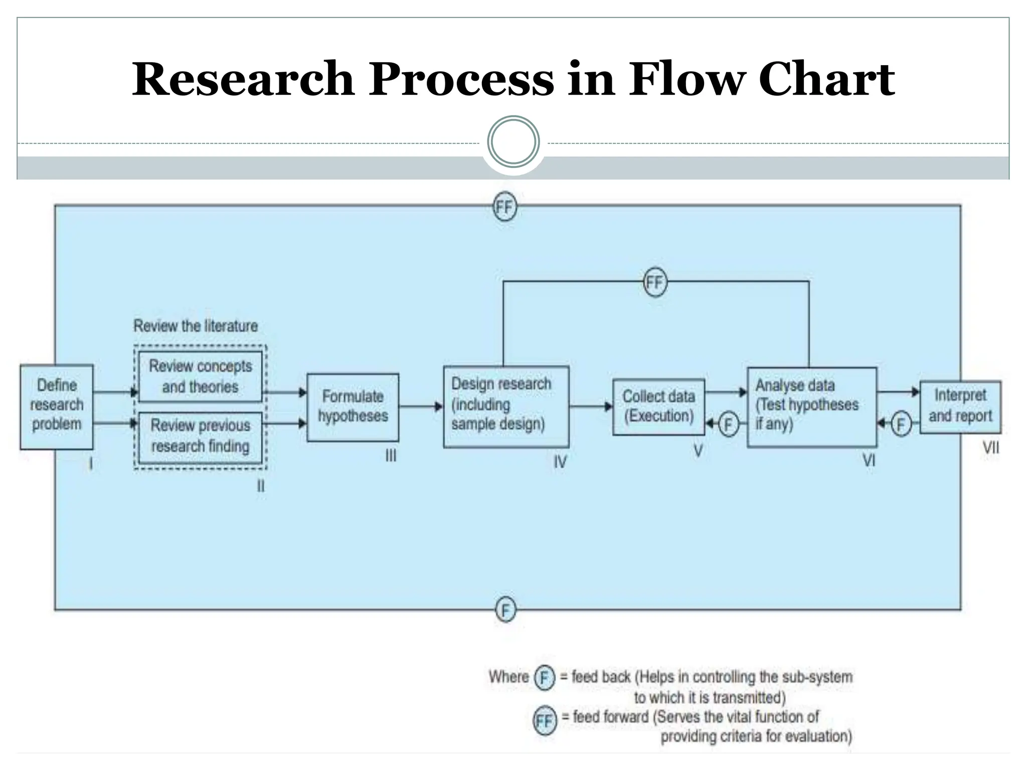 Research Methodology Course - Unit 1.ppt