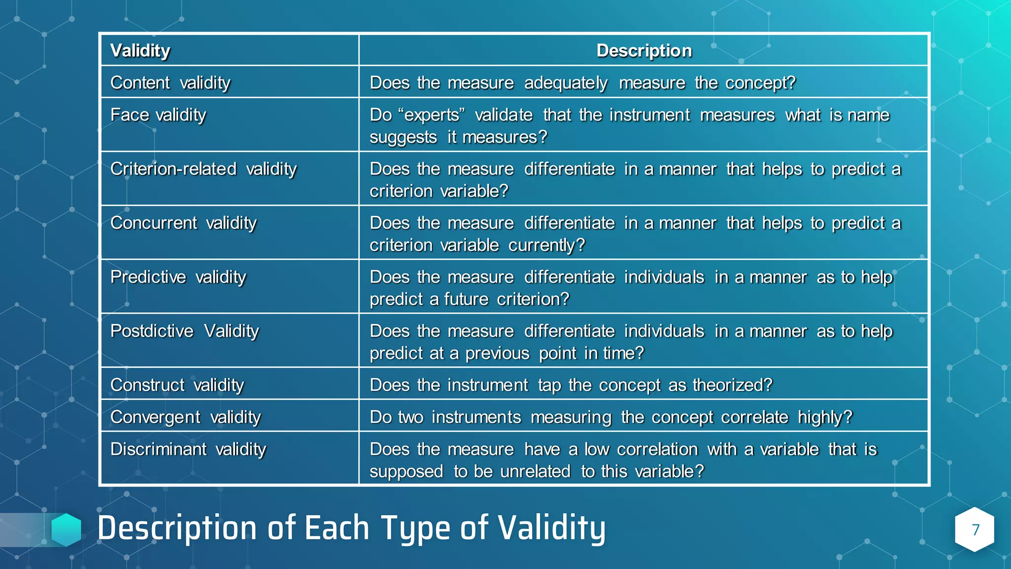 Validity and Reliability of the Research Instrument; How to Test the ...