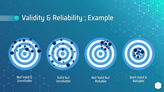 Validity and Reliability of the Research Instrument; How to Test the ...