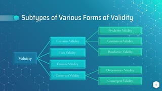 Validity and Reliability of the Research Instrument; How to Test the ...