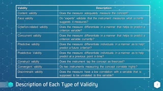 Validity and Reliability of the Research Instrument; How to Test the ...