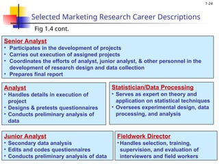 Research Methodology01explained for people | PPT