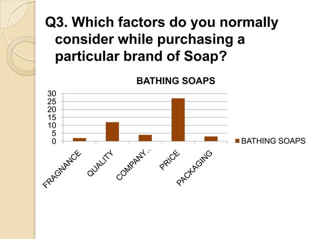 role of sales promotion in FMCG Sector (Bathing Soaps) | PPTX | Sales ...
