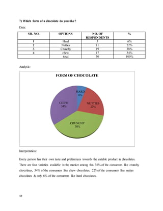 Research methodology of nestle and cadbury chocolates | DOCX