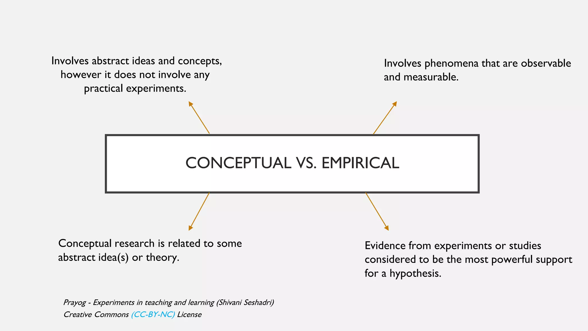 Research methodology Presentation | PPTX