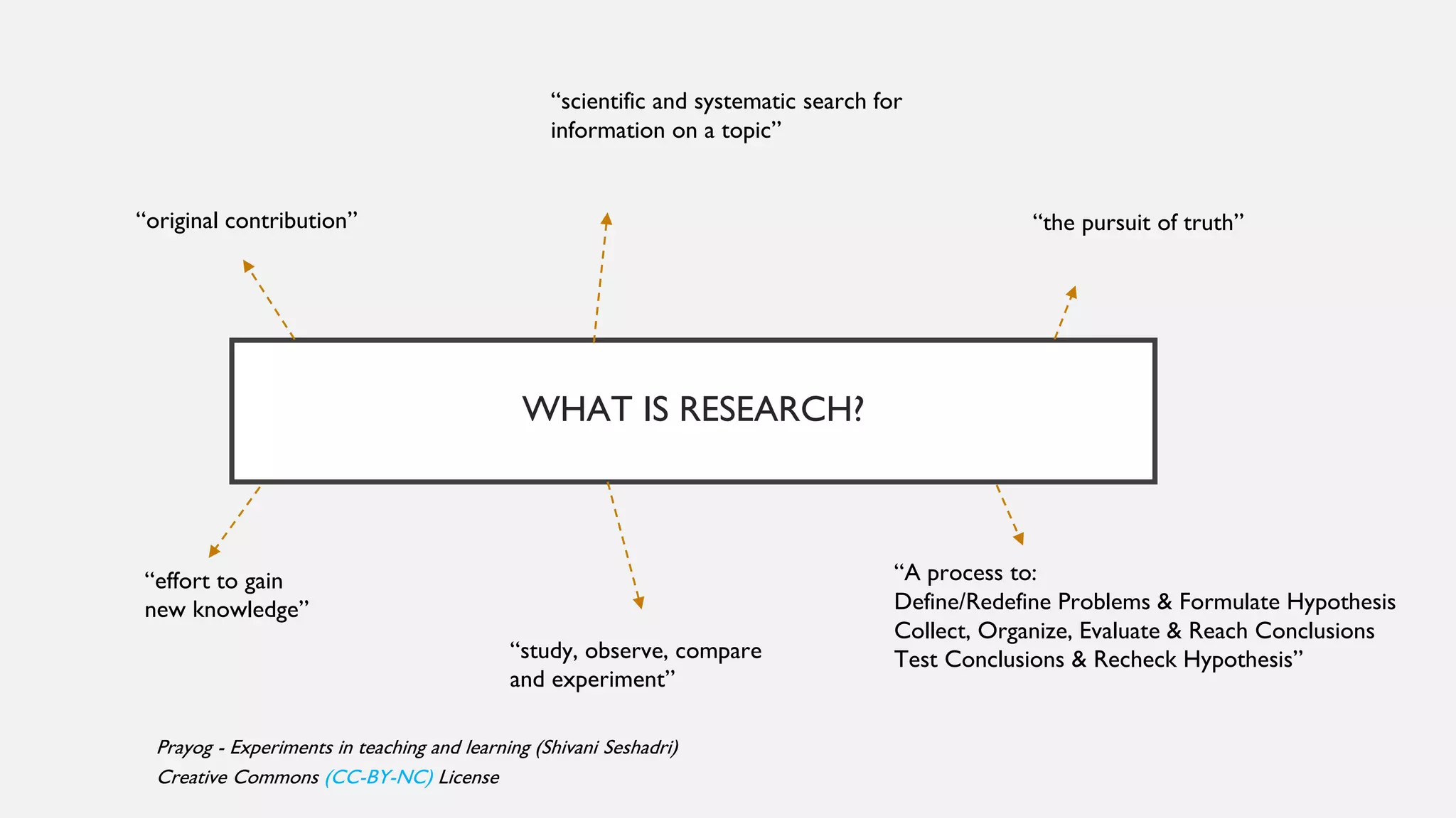 Research methodology Presentation | PPTX