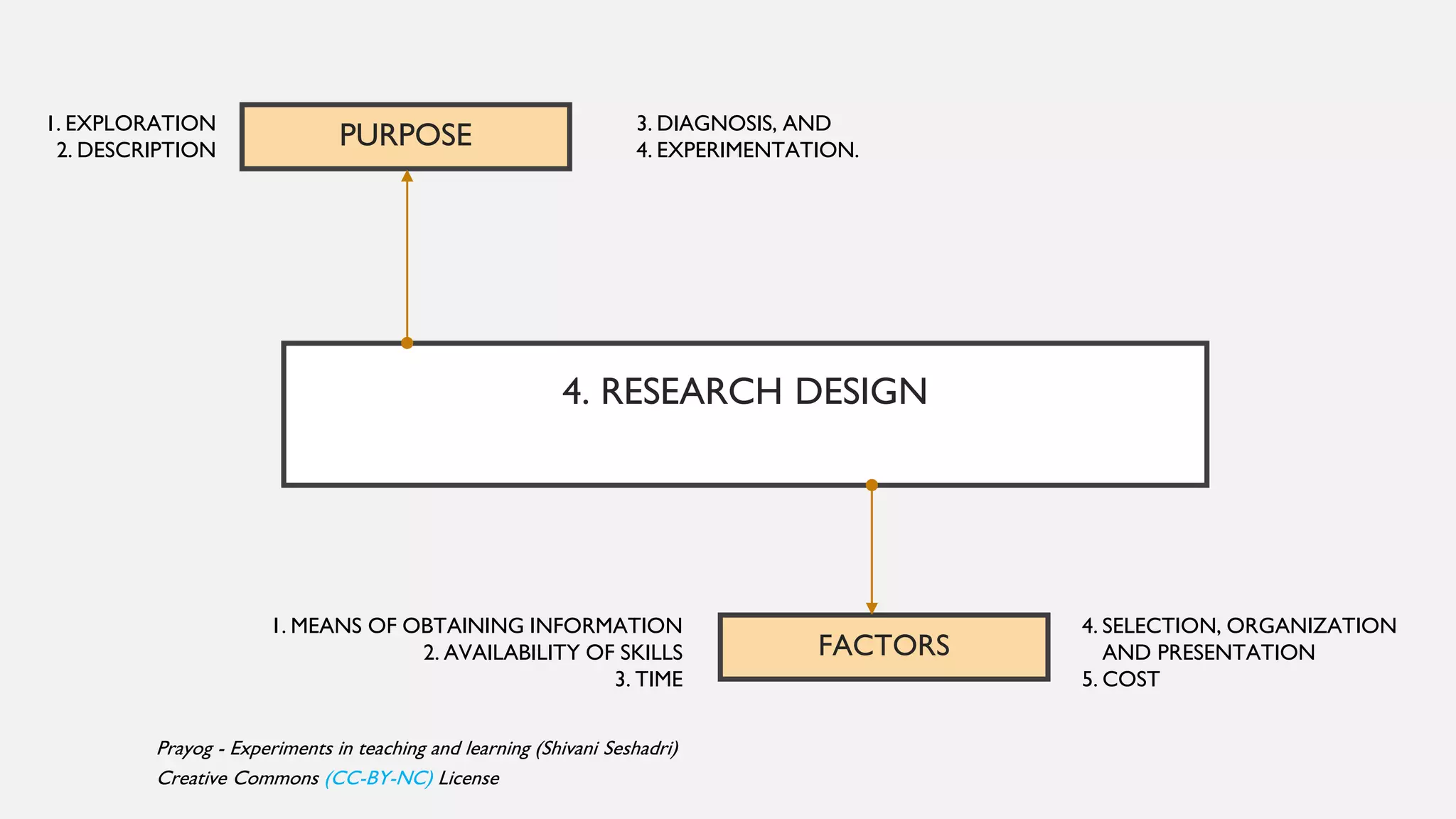 Research methodology Presentation | PPTX
