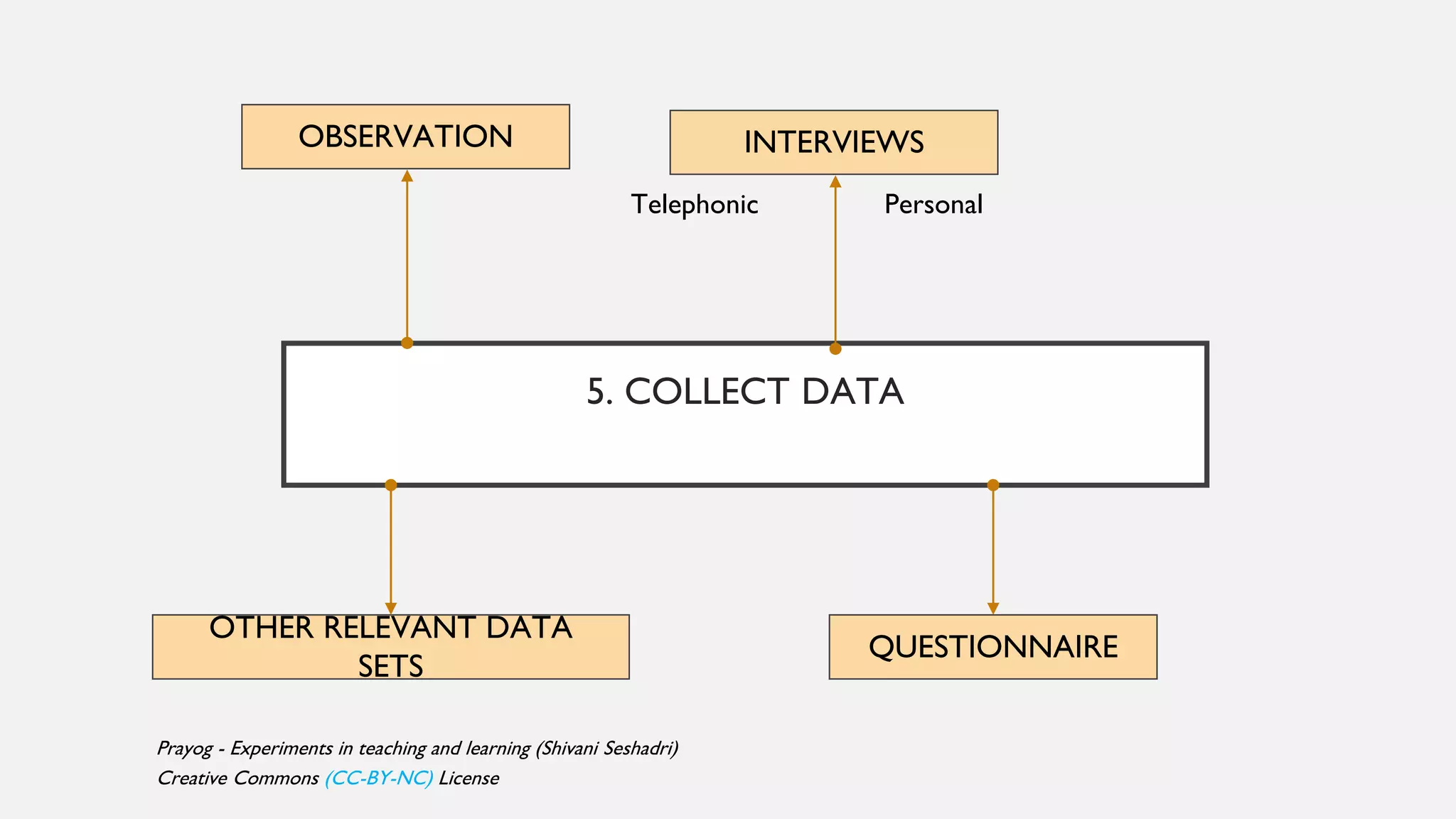Research methodology Presentation | PPTX