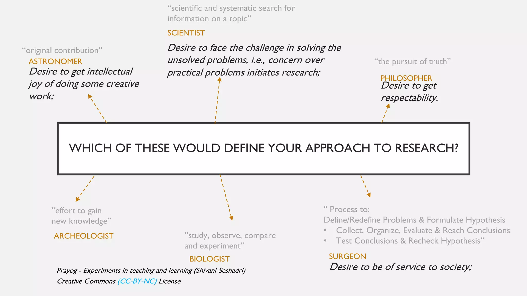 Research methodology Presentation | PPTX