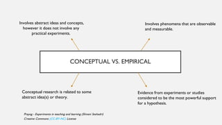 Research methodology Presentation | PPTX