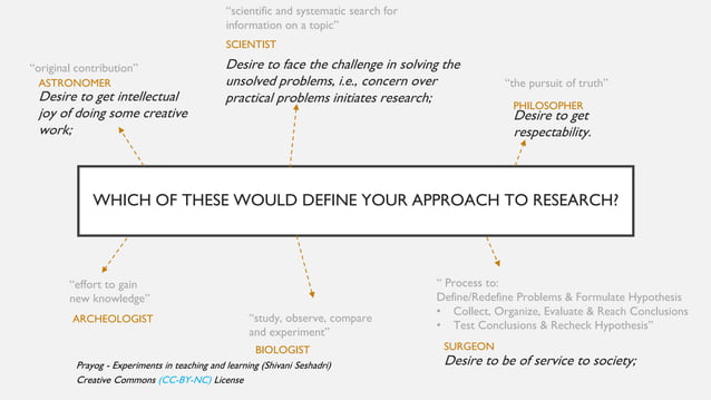 Research methodology Presentation | PPTX