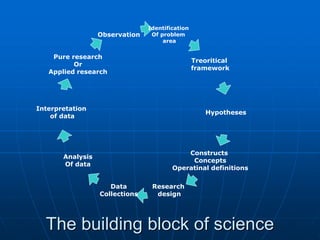 Research Methodology.ppt