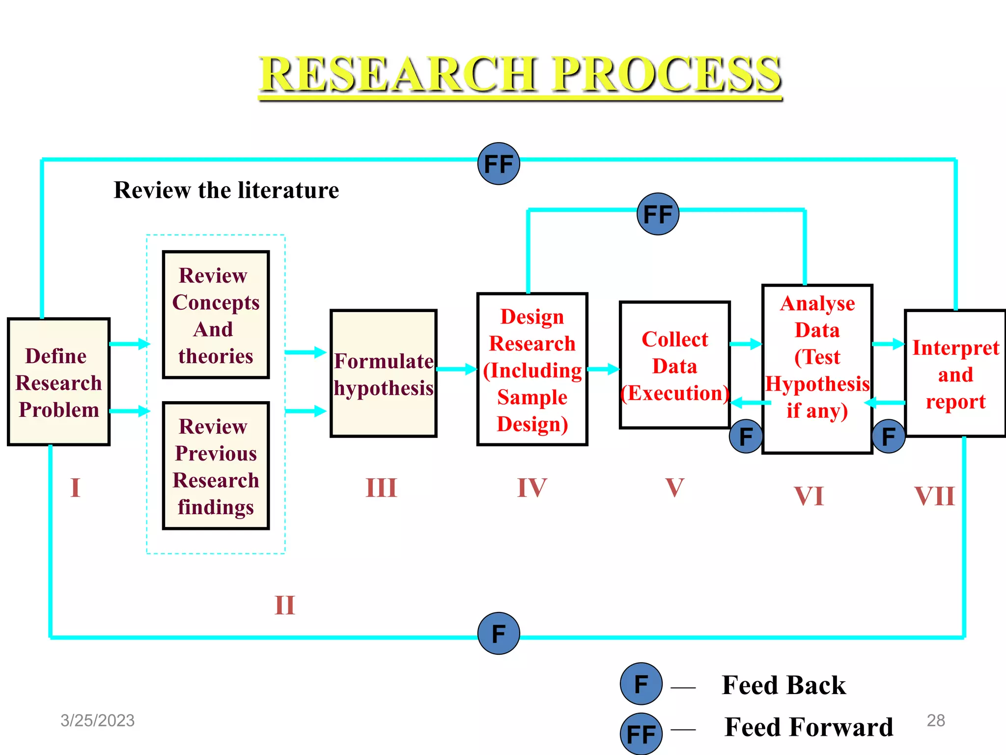 Research Methodology 2014.ppt
