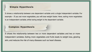 Research Methodology all about Hypothesis.pptx
