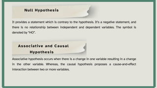 Research Methodology all about Hypothesis.pptx