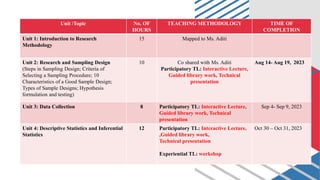 Research Methodology and Statistics_sampling and hypothesis testing.pdf