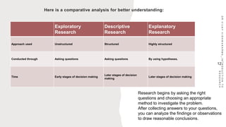 Research methodology Basics in Research | PPT