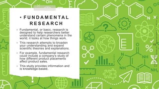 Research methodology Basics in Research | PPT