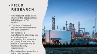 Research methodology Basics in Research | PPT