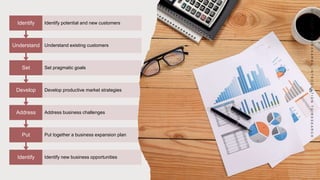 Research methodology Basics in Research | PPT